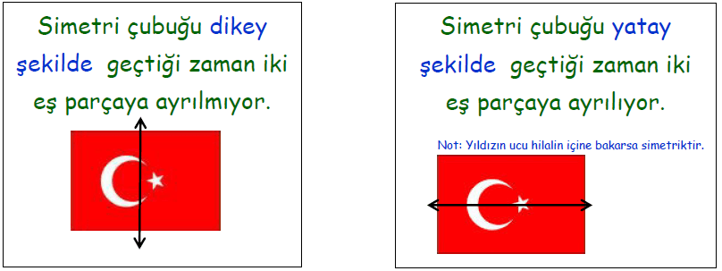 NetteDers.Net - 2. Sınıf Matematik Simetri Konu Anlatımı